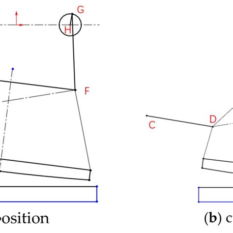 Shearing Process Of Slitting Shear Download Scientific Diagram