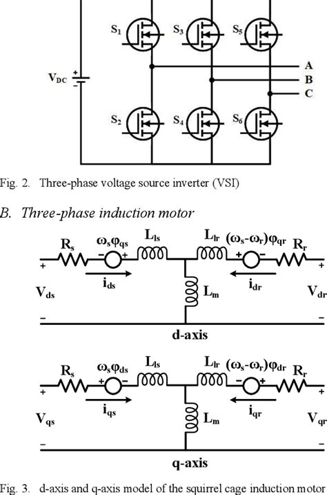 Figure 1 From Performance Of Three Phase Induction Motor With Space