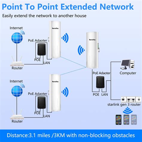 Getuscart Point To Multipoint Outdoor Starlink Internet Long Range Wireless Bridge For Starlink