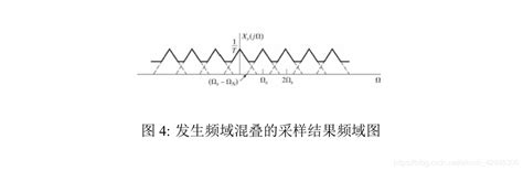 Matlab 数字滤波器设计大报告（数字信号处理课程设计）附代码matlab滤波器实验报告 Csdn博客