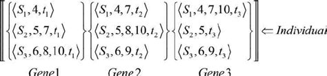 The Random Shuffle Process Creates An Unevaluated Individual To Form Download Scientific