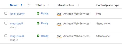 Kubernetes Multi Cluster Management Part 3 Blogs Perficient
