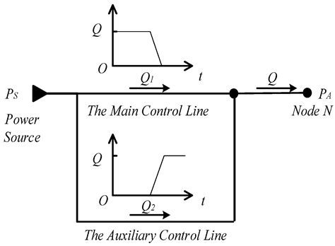 An Improved Zero Flowrate Switching Control Method To Reduce Switching