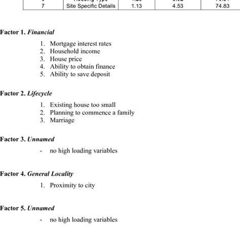 Factor Analysis Question 7 Download Table