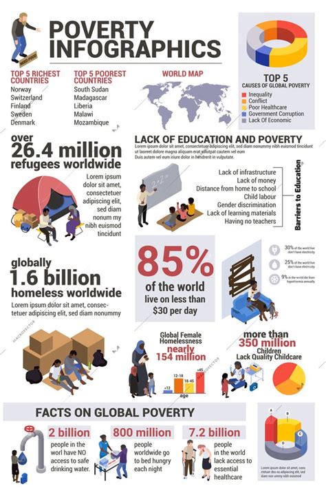 Poverty Infographics With World Map And Global Statistics Charts With
