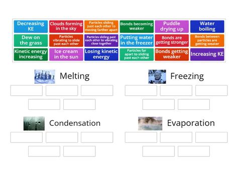 Heat Transfer Phase Change Group Sort
