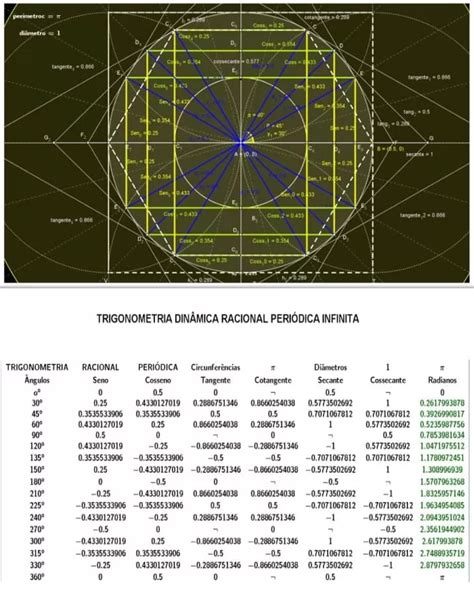 Pontos No Plano Cartesiano GeoGebra Descubra O Mundo De O Que