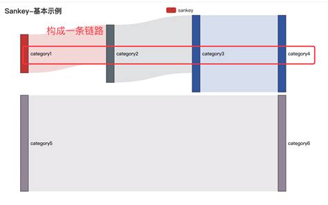 利用pyecharts绘制桑葚图 echarts桑葚图分组 csdn博客
