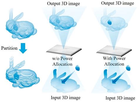 spatial multiplexing holography for multi user visible light communication