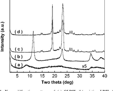 Figure 1 From Structure And Conductive Properties Of Polyethylene