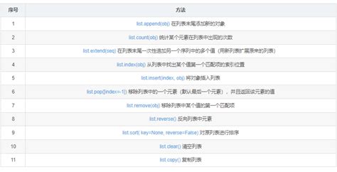 Python语法必备篇Python中的 列表 顶级入门教程 全面讲解 阿里云开发者社区