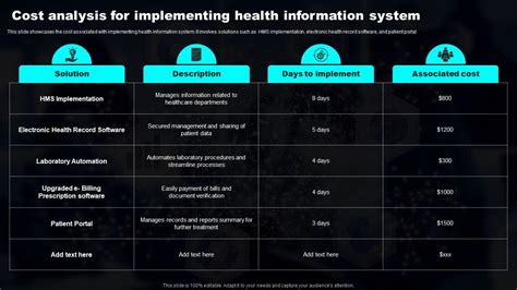 Cost Analysis For Implementing Health Transforming Industries With Ai Ml And Nlp Strategy Ppt
