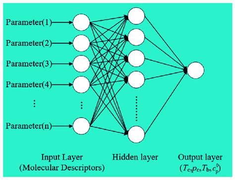 bp neural network schematic diagram the comparisons of tc in the
