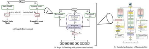 sawradip saha on linkedin decoding human activities analyzing