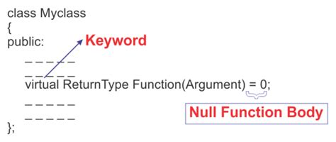 Pure Virtual Function It Time Pass