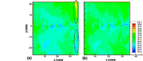 A Comparison Between Pressure Distributions Calculated Using The Same Download Scientific