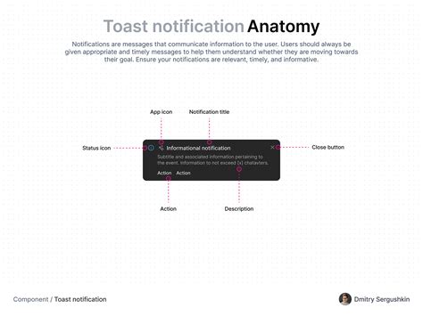 Toast Notification Anatomy By Dmitry Sergushkin On Dribbble