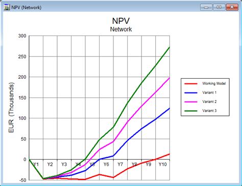 Looking At The Results Of Scenarios One Hour Tutorial Demo Training
