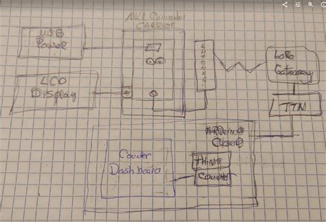 Addendum BLOG D Connecting To The Arduino IoT Cloud Directly Over LoRaWAN Element Community