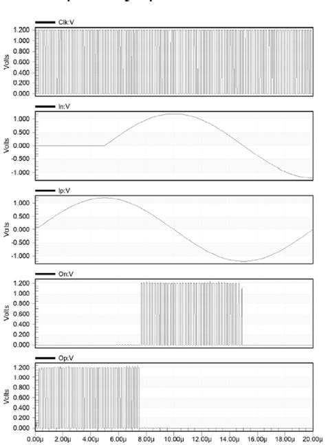 figure 2 from low power area efficient dynamic comparator without
