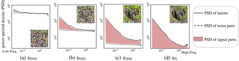 논문 리뷰 Frecas Efficient Higher Resolution Image Generation Via