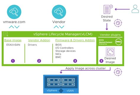 網管人 180 期 Vsphere 7 Update 1 開發維運需求一次滿足 ~ 不自量力 の Weithenn