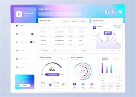 Premium Vector UI UX Infographic Dashboard UI Design With Graphs Charts And Diagrams Web