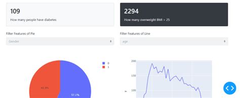 Make Websites Using Python Flask Framework By Ahmagawrddraws Fiverr