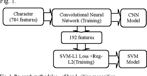 Table I From Handwriting Recognition On Form Document Using Convolutional Neural Network And