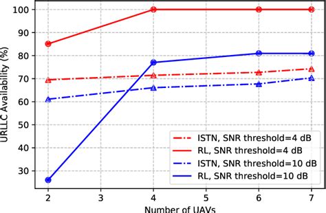 Figure 17 From Heterogeneous Traffic Offloading In Space Air Ground