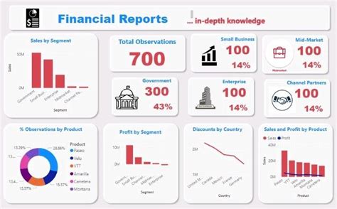 Samuel Olusegun On Linkedin Data Businessintelligence Experience Dataanalytics Powerbi