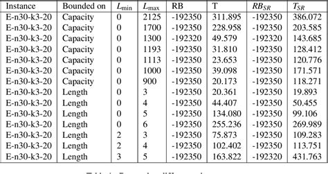 table 1 from partial path column generation for the elementary shortest