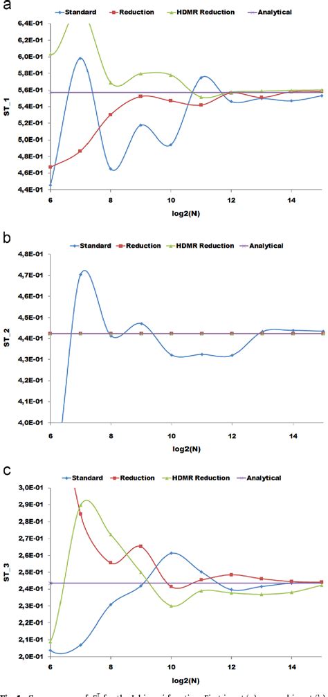 Figure 1 From Application Of The Control Variate Technique To