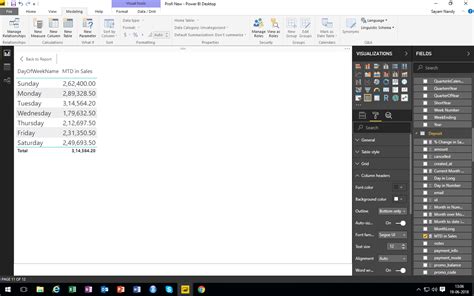 Powerbi Months To Date Formula Not Working Properly On Power Bi