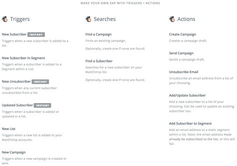 zapier mailchimp