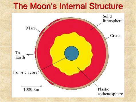 Ppt 10 Our Barren Moon Powerpoint Presentation Free Download Id