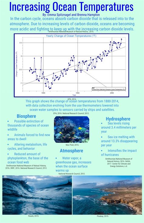 Increasing Ocean Temperatures Bifrost