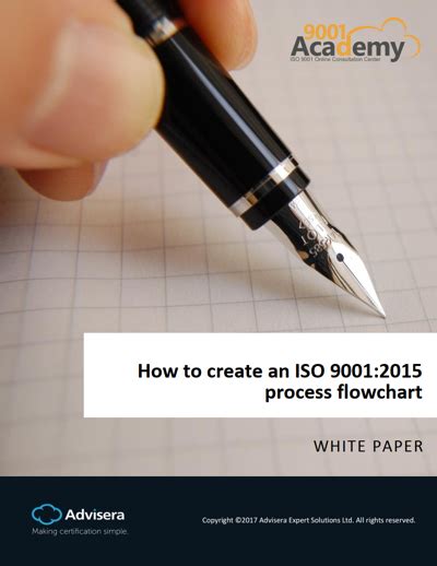 How To Create An Iso 9001 Process Flowchart