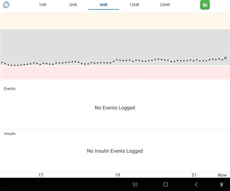Christmas Eve R Omnipod
