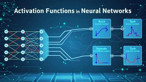 Activation Functions In Neural Network Learn With Vikas Suhag Learn
