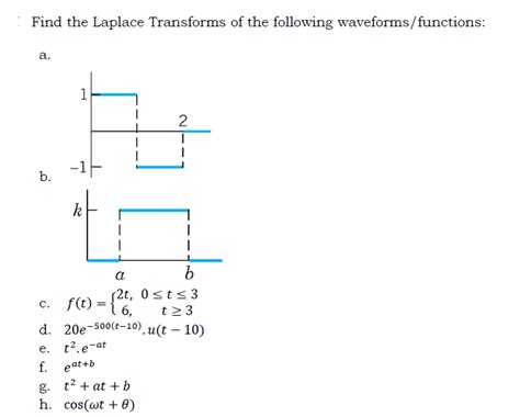 Solved Find The Laplace Transforms Of The Following