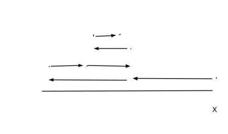Velocity Physics Explanations