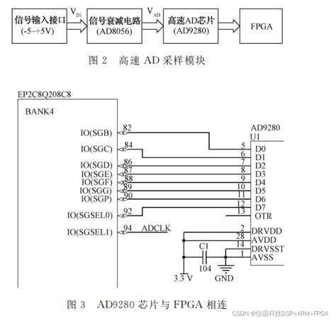 dsp fpga tms320c665x xilinx artix 7高速数据采集与处理方案 dsp for fpga primer csdn博客
