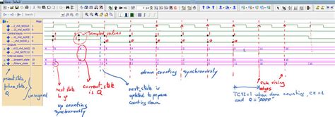 digital circuits and systems circuits i sistemes digitals csd