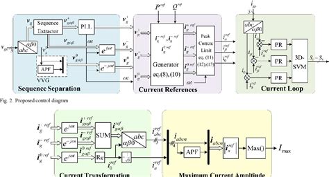 Figure 2 From Power Oscillation Suppression Control Strategy With Peak