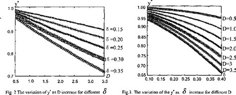 Figure 2 From Vlsi Yield Optimization Based On The Sub Processing Element Level Redundancy
