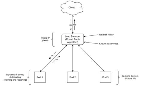 Getting Started With Kubernetes K8s Akshat Jain