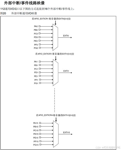 stm32的中断（什么是外部中断和其他中断以及中断号是什么） stm32外部中断line6和line7 csdn博客
