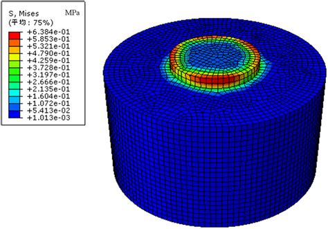Simulation Results Of Stress Distribution On Typical Dynamic Force Sensors Download