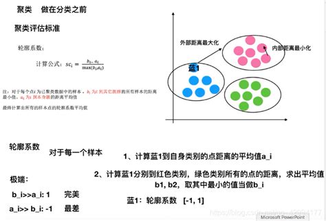 【零基础学习机器学习】k Means轮廓系数为多少说明聚类有效 Csdn博客